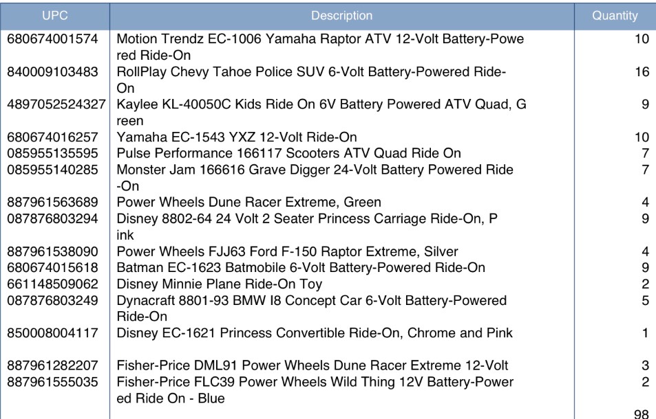 Asian Dragon International Import Export Excess Stock Liquidation Experts